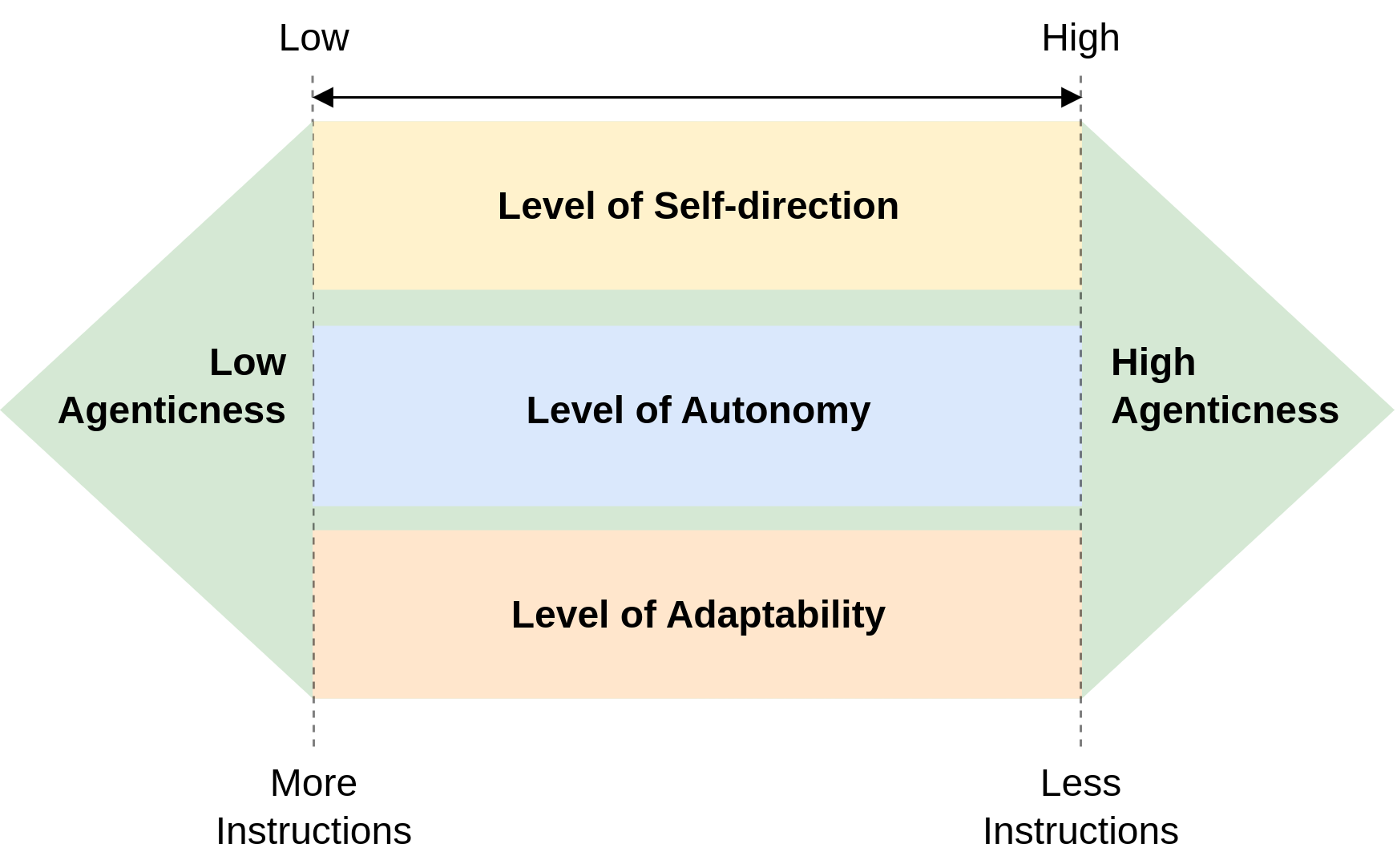 Agency, Agentic AI and Multi-agent Systems